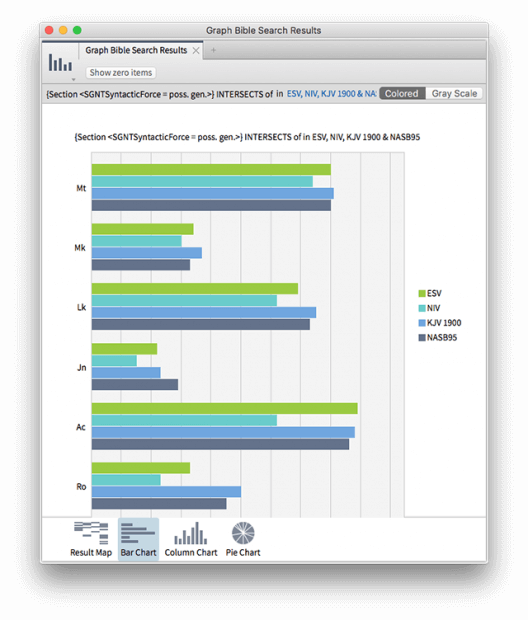 Which Is the Most Accurate Bible Translation: Literal or Non-Literal?