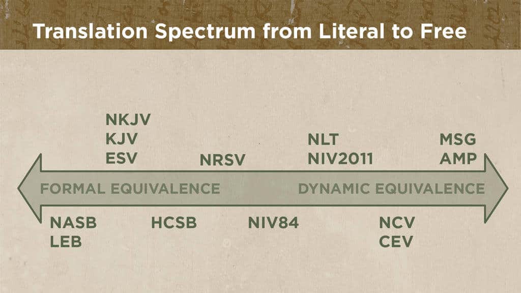 What Is Textual Criticism? And How Is It Different Than Translation?