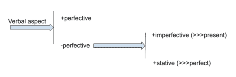 Why Verbal Aspect Improves Preaching, Part 1: Apprehension