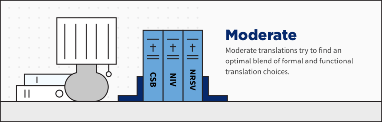 The Best Bible Translations: All You Need to Know & How to Choose