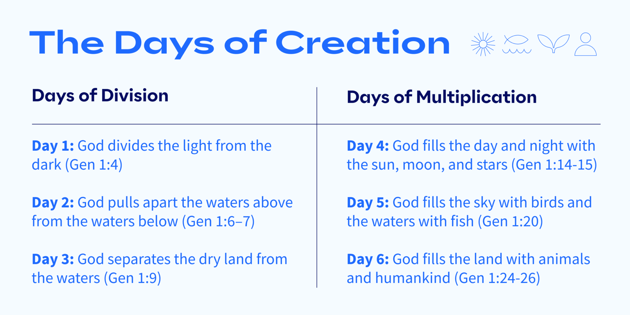 Dividing to Multiply: God’s Pattern of Creation across the Canon