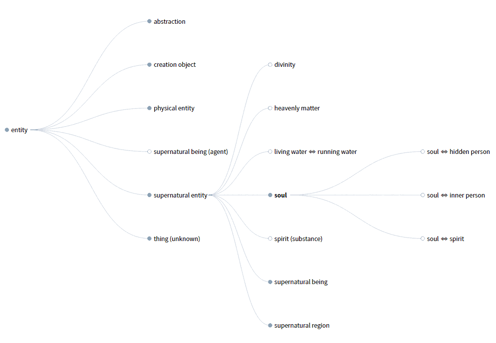 Dig into the Nuance of Biblical-Word Meanings