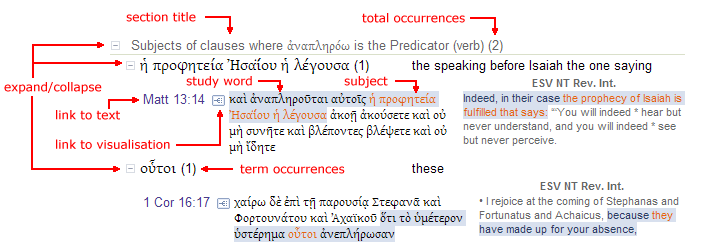 Bible Word Study Report Part IV: Grammatical Relationships (B)